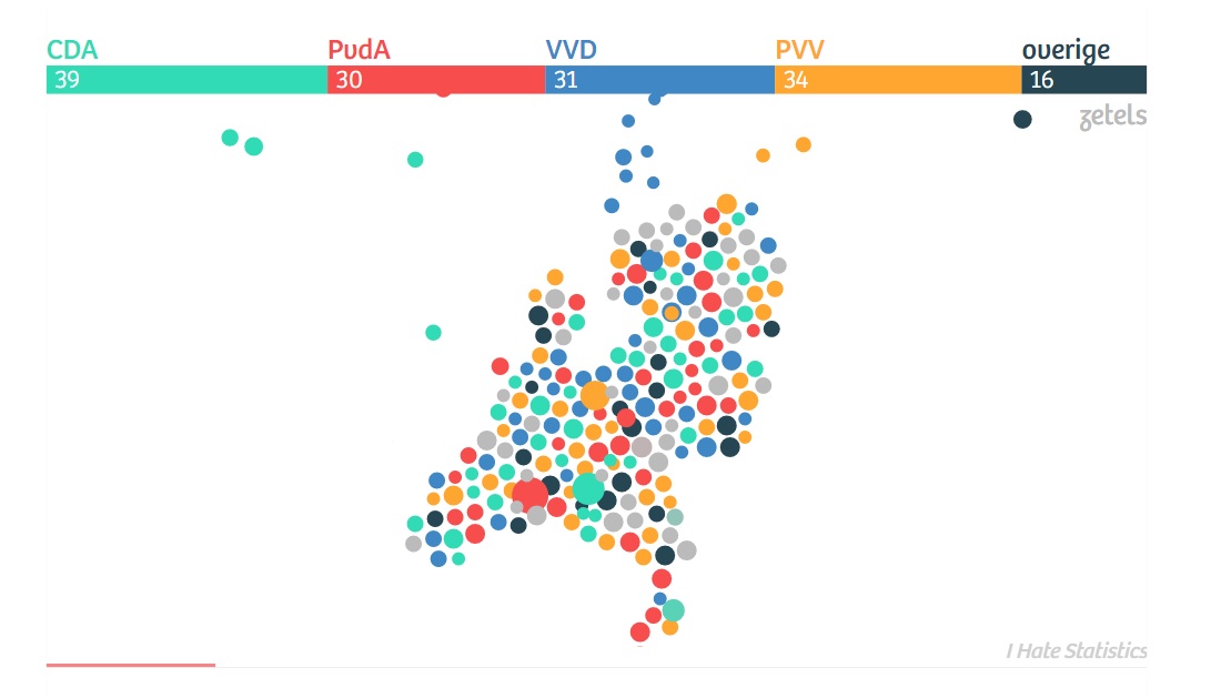 Interactieve visualisatie laat gebruiker zelf peilingen uitvoeren - SVDJ