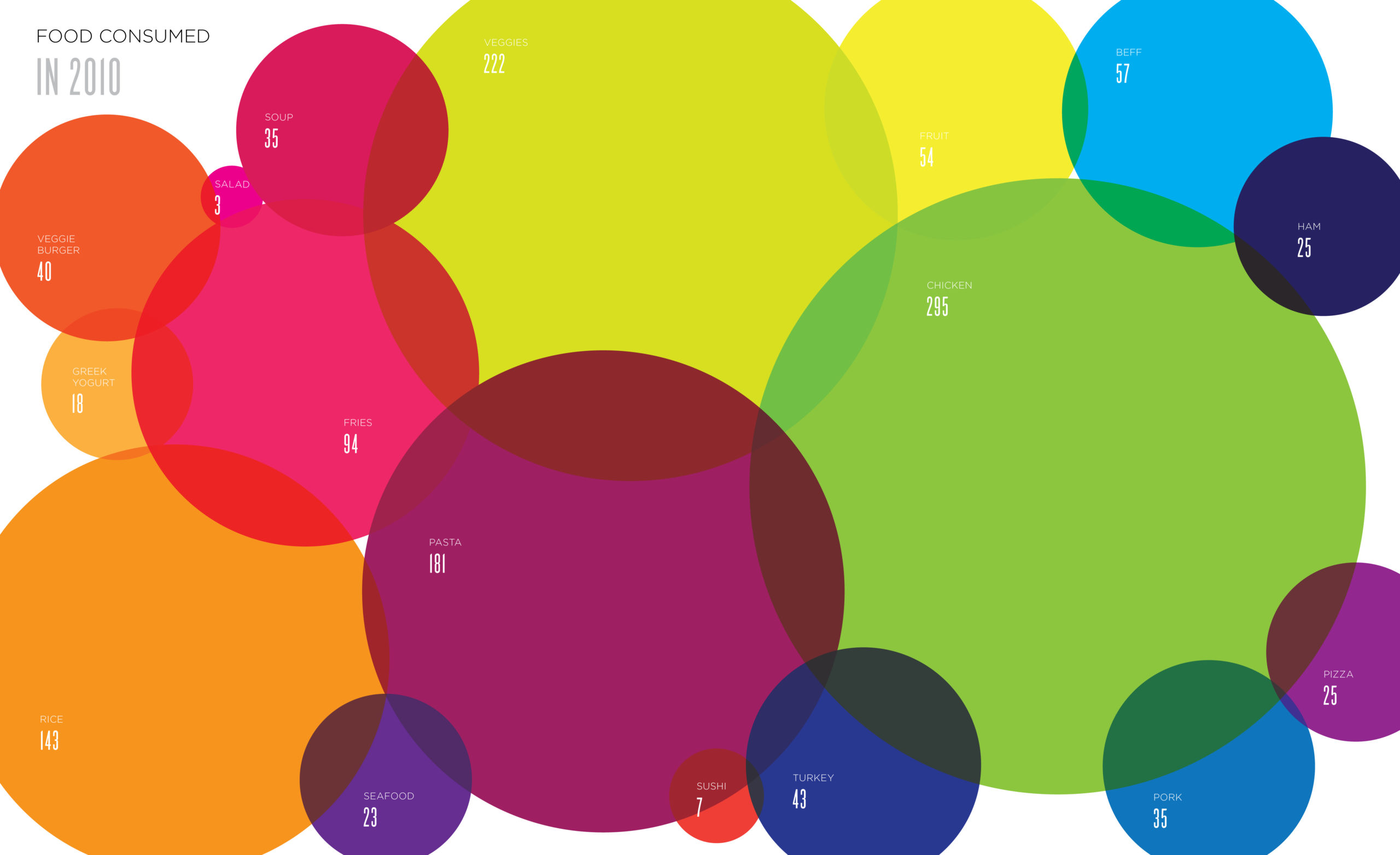 Zelf visualiseren? Hier vind je de beste visualisatietools - SVDJ