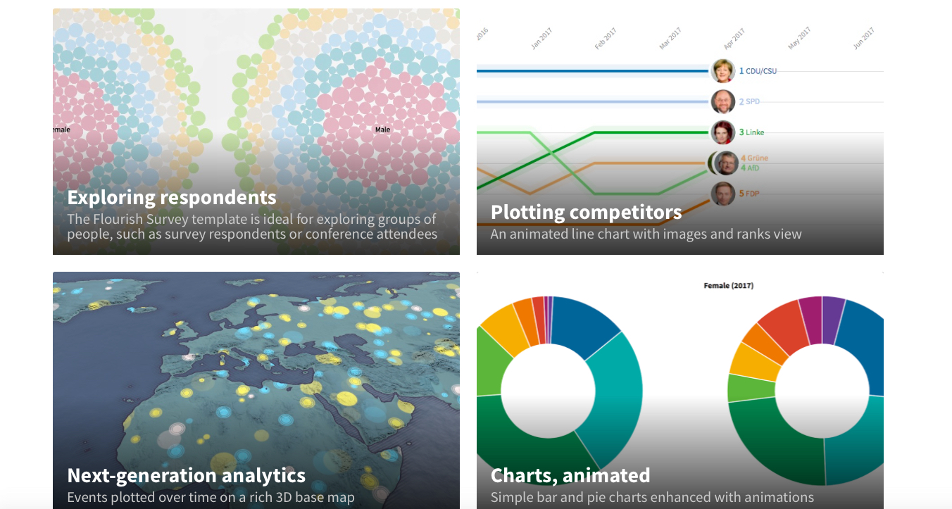 Flourish is een nieuwe dienst voor datavisualisatie, ook te gebruiken ...